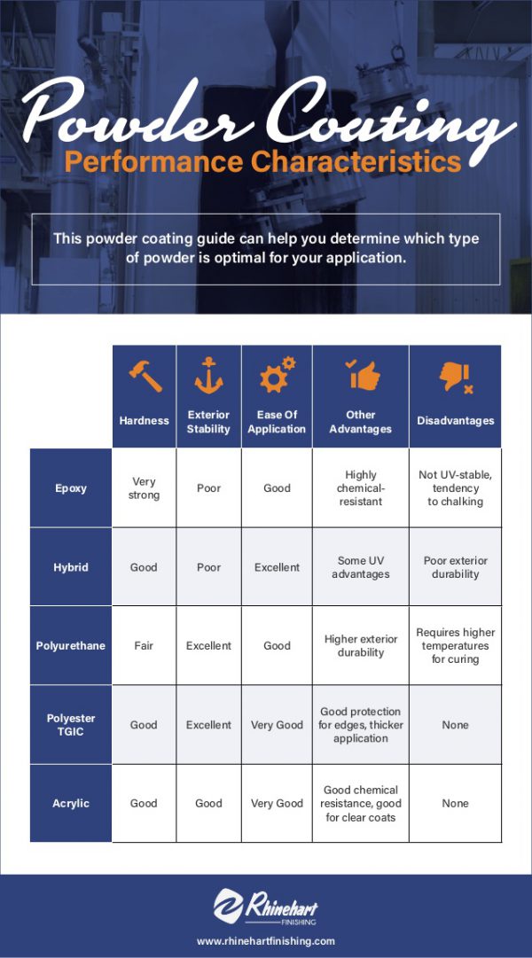 Powder Coating Characteristics - PowderCoatingOnline ...