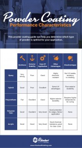Powder Coating Characteristics - PowderCoatingOnline ...