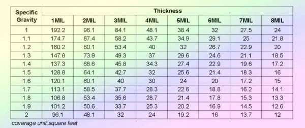 Powder Coating Coverage Chart - PowderCoatingOnline ...